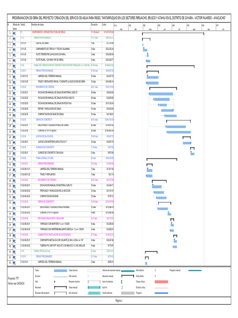 PROGRAMACION DE OBRA | PDF