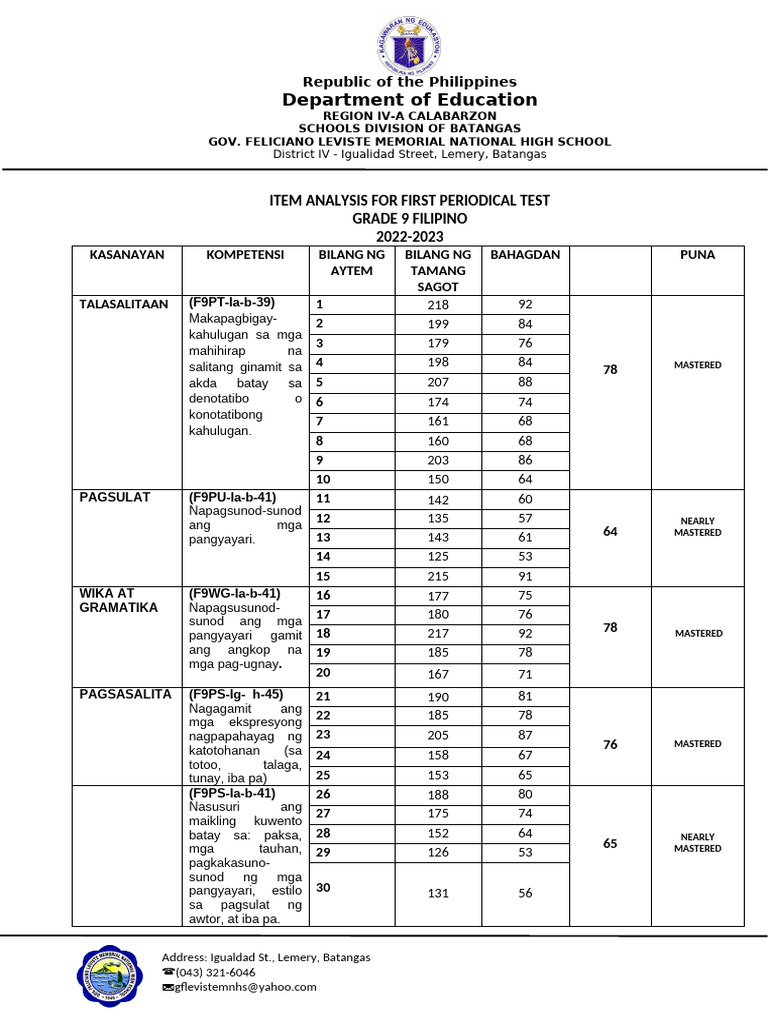 Tibayan Item and Grade Analysis (2) | PDF