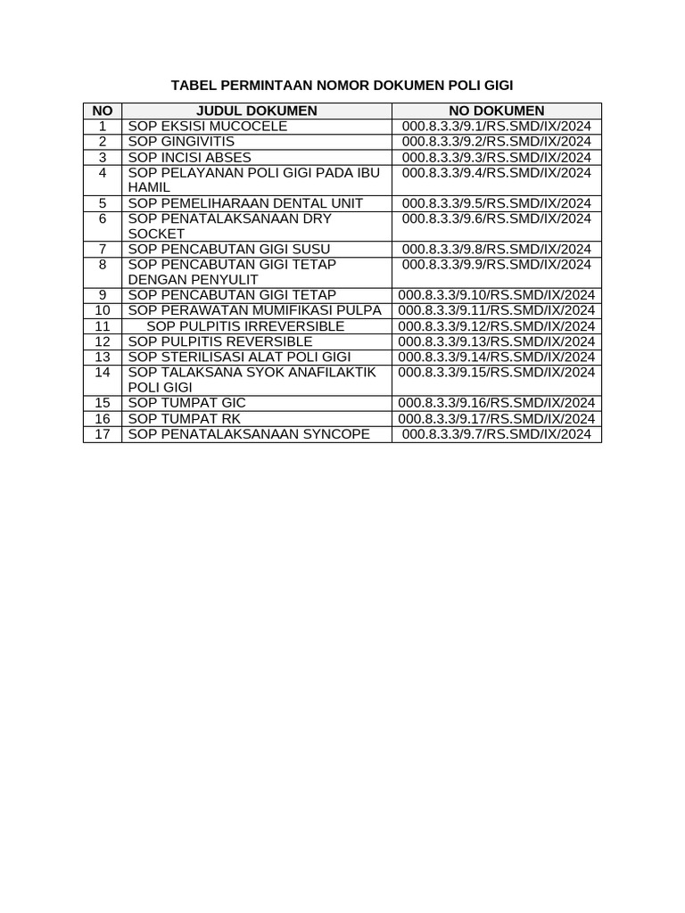 Tabel Permintaan Nomor Dokumen Poli Gigi | PDF