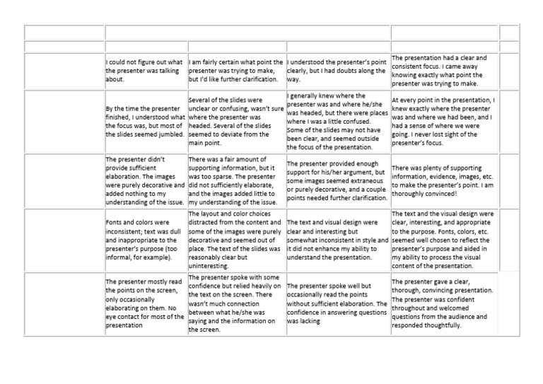 Rubric For Student Presentations Evaluation | PDF