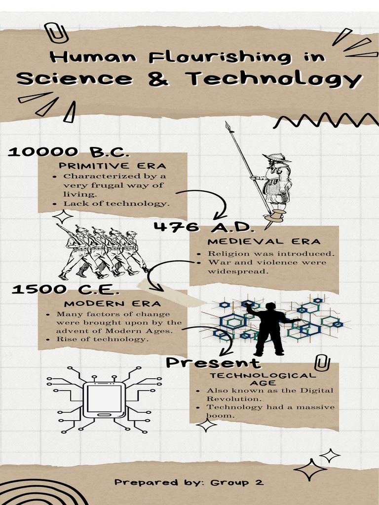 STS Infographics | PDF