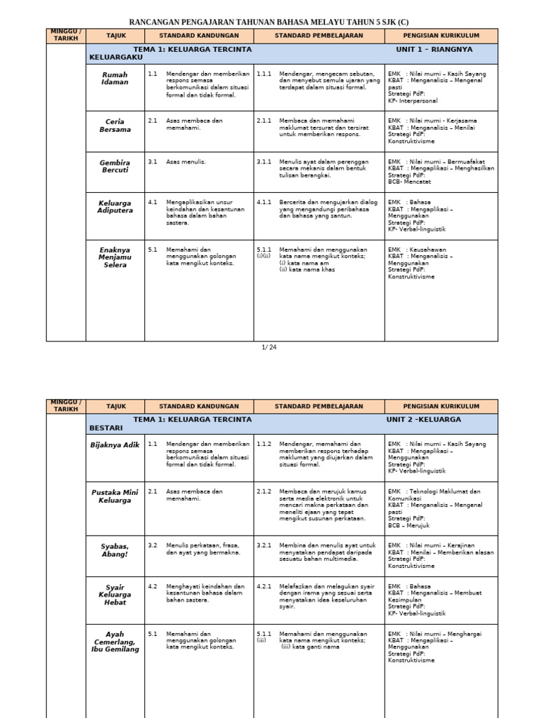 RPT BM T5 2021 | PDF