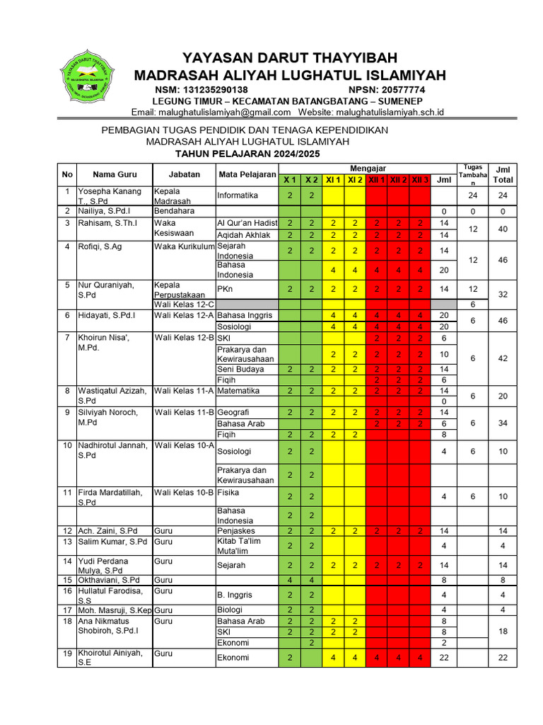 SPT Tapel 2024 2025 | PDF