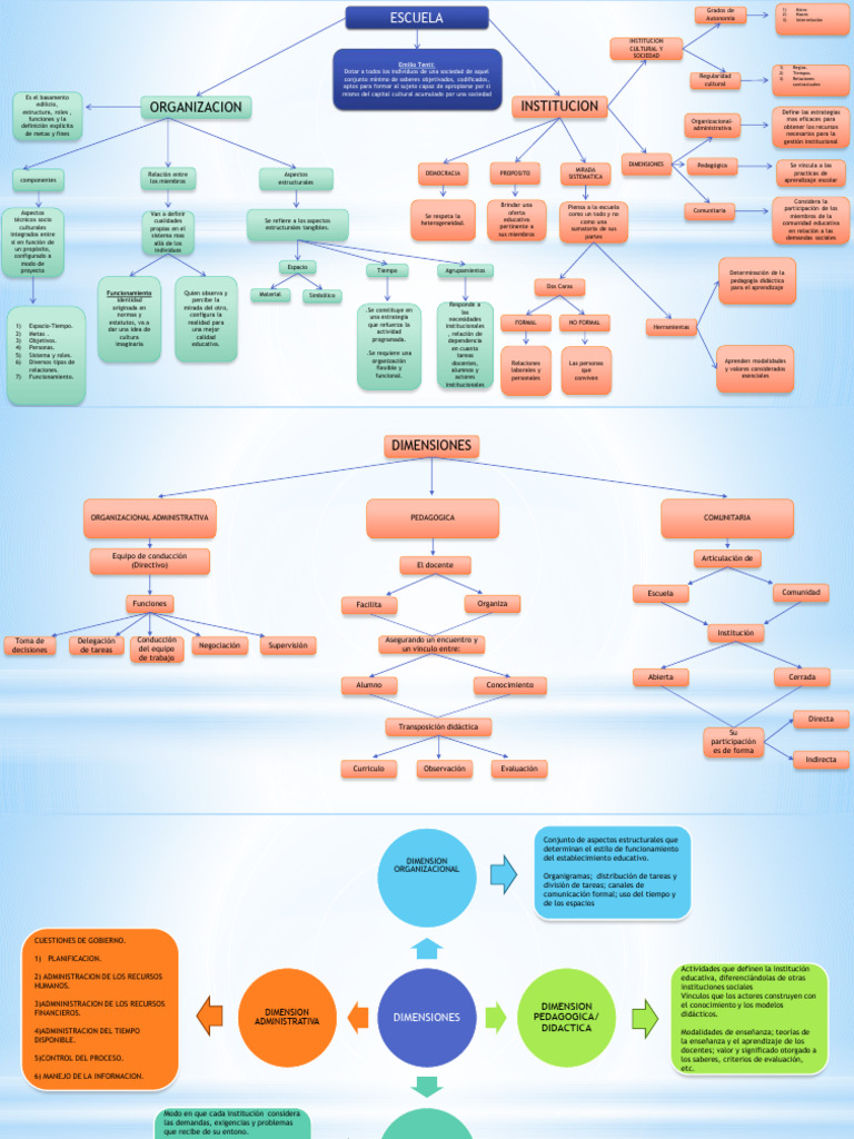 Esquemas Practica II 230420 184329 | PDF