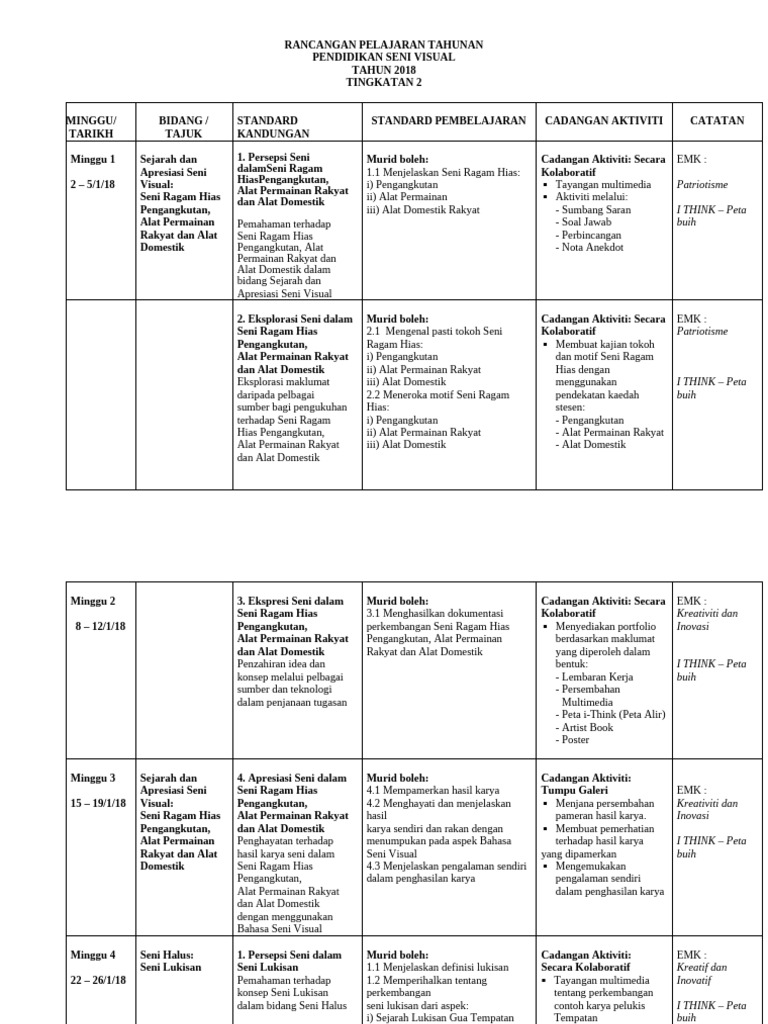 RPT PSV T2 2018 | PDF