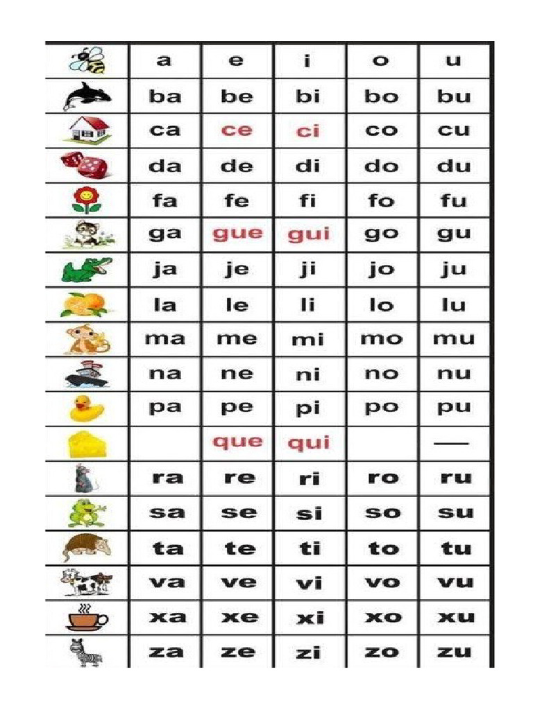 SILABAS DIRECTAS- poster | PDF