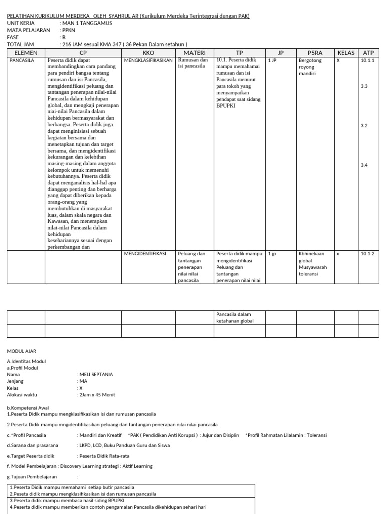 Modul PKN Kumer | PDF