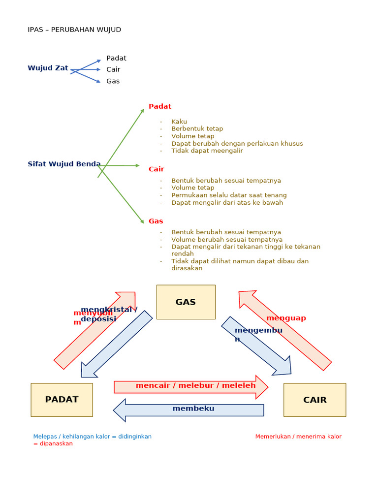 Catatan Ipas | PDF