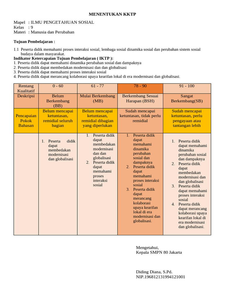 LK 2 - KKTP - Ips - Kelas 9, Manusia Dan Perubahan SMPN 80 2024-25 | PDF