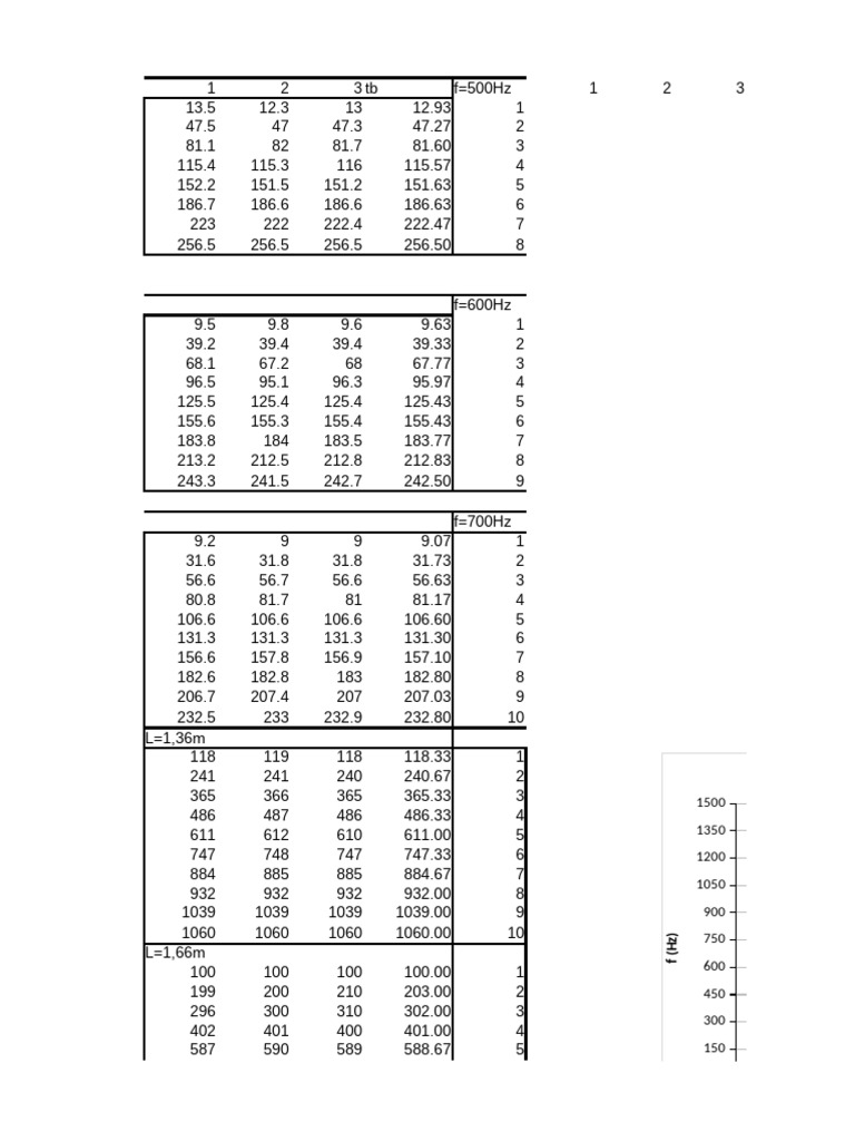 S PH Thuccatns CNGH Ngvàoth T CNGH NG | PDF