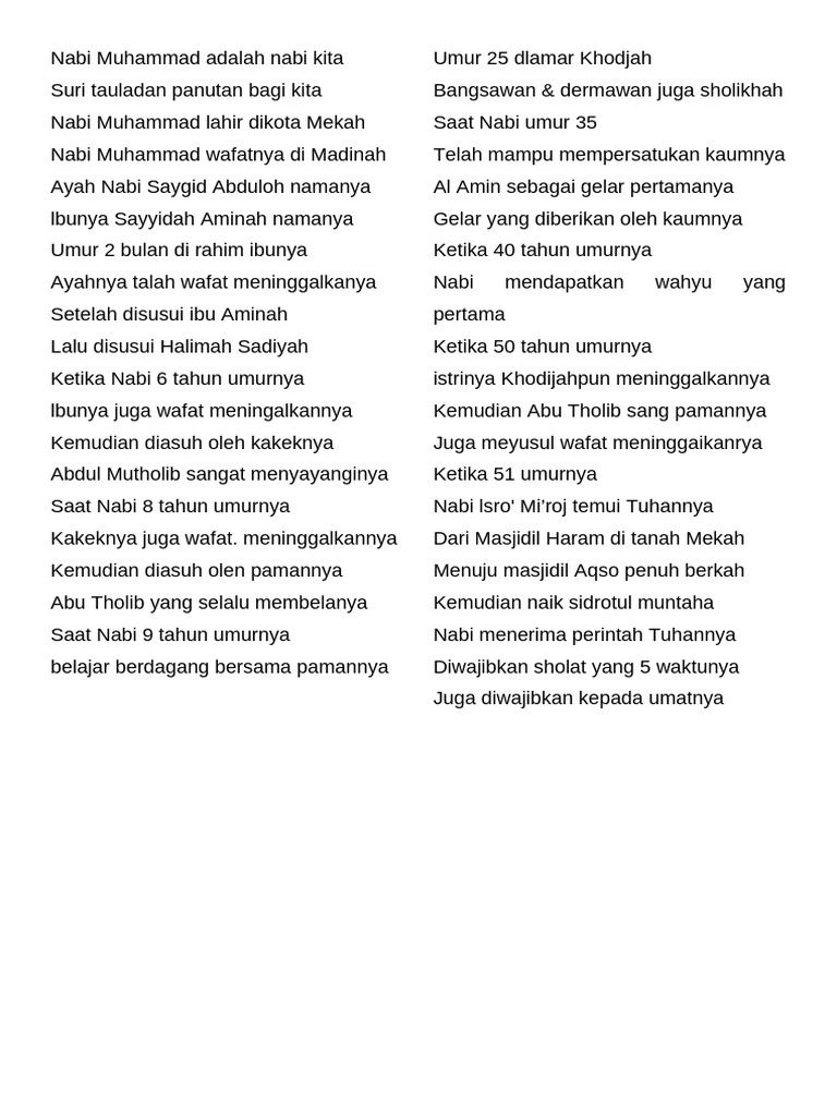 Nabi Muhammad Adalah Nabi Kita | PDF