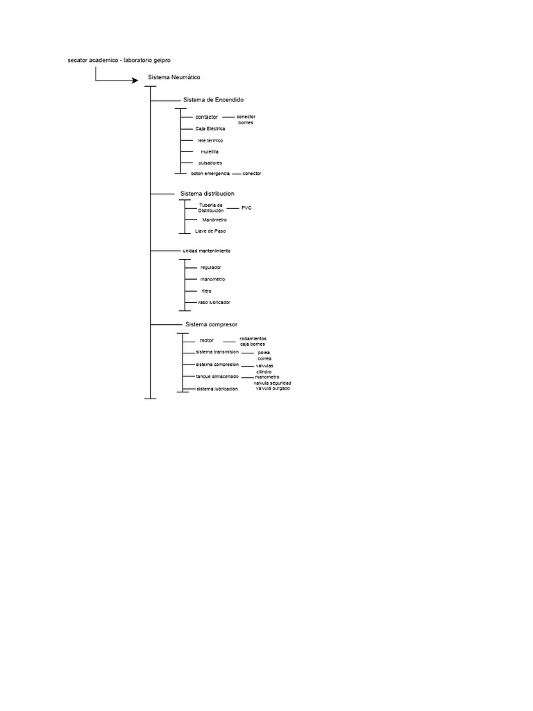 Diagrama de Arbol 1..drawio | PDF