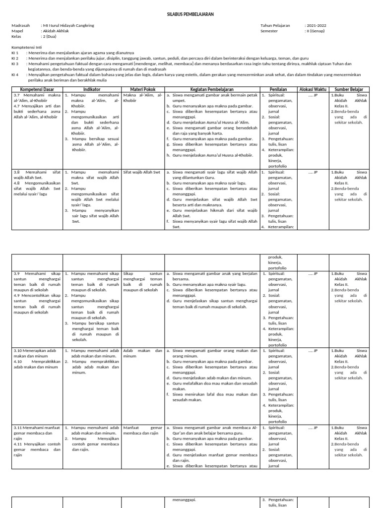 Silabus Akidah Akhlak KLS 2 Semester 2 | PDF