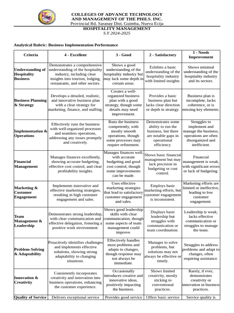 Analytical Rubric - Hospitality Management | PDF