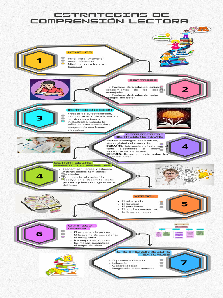 Infografia estrategias de comprension lectora (1) | PDF