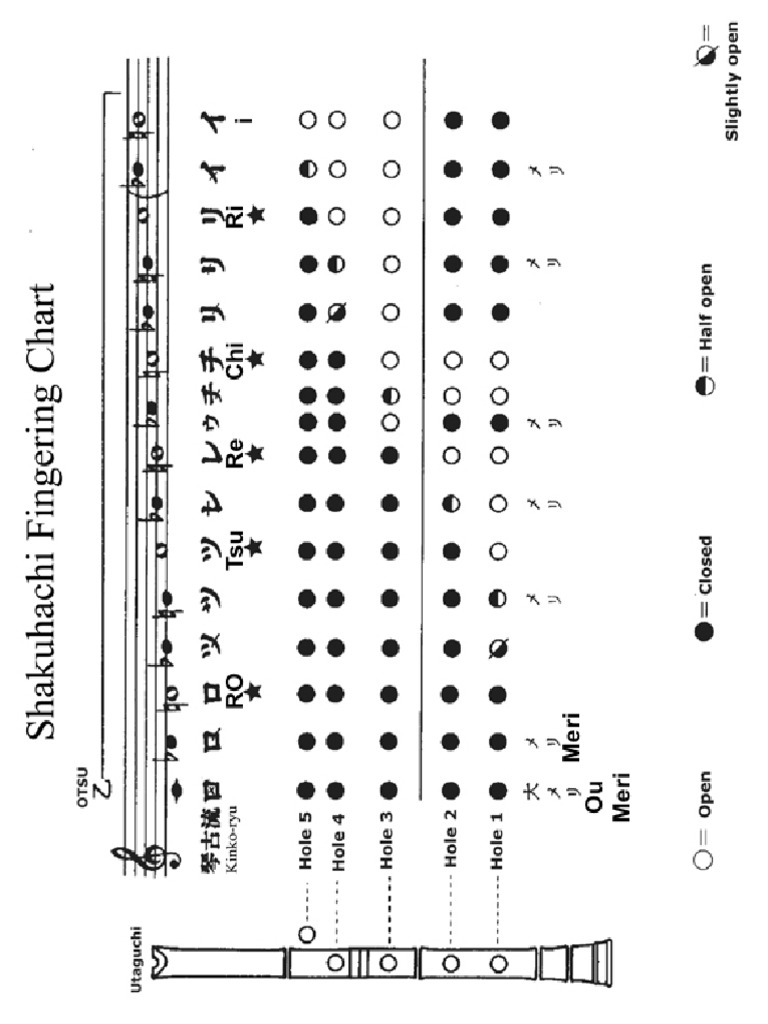 Shakuhachi Fingering Chart | PDF