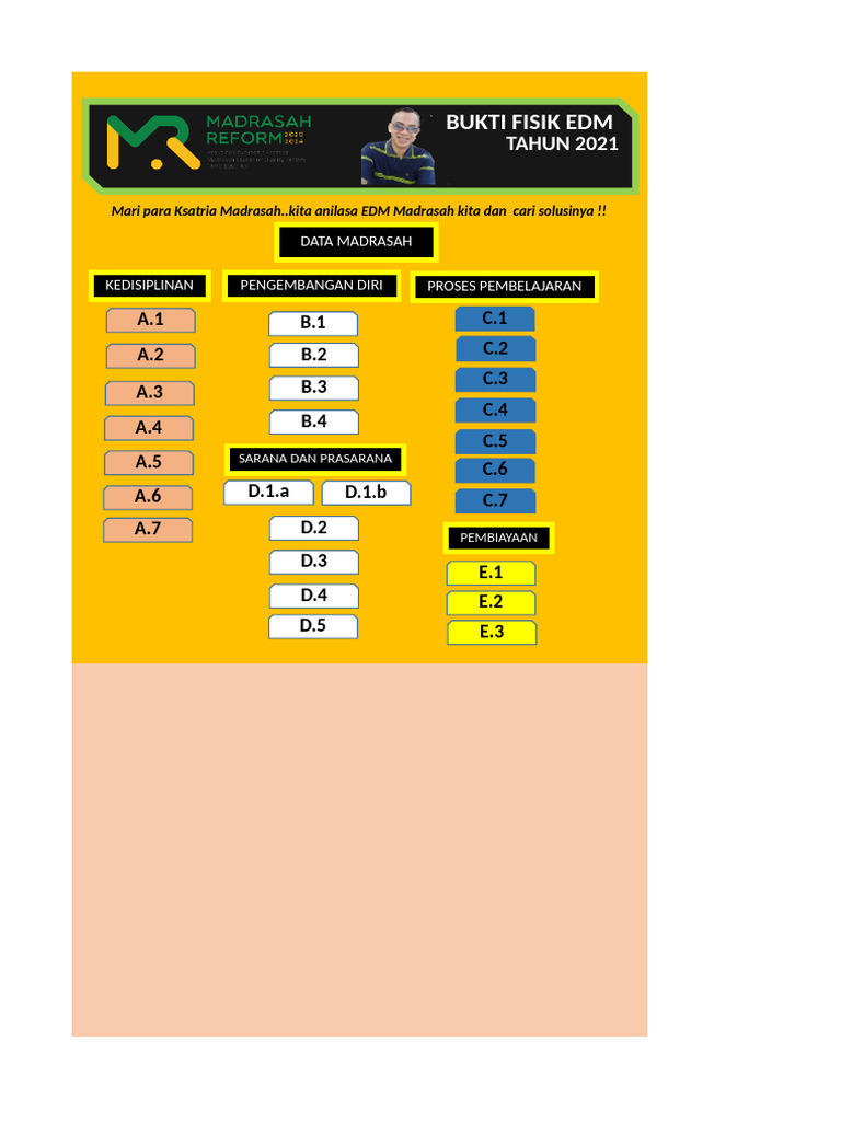 Bukti Fisik Edm: A.1 A.2 B.1 B.2 B.3 B.4 C.1 C.2 C.3 C.4 C.5 C.7 C.6 D.1.a D.2 D.3 D.4 D.5 E.1 E ...