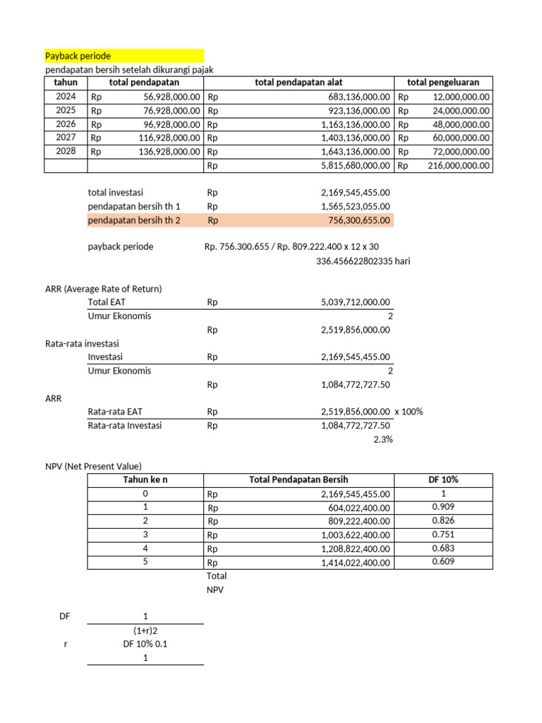 TUGAS TEKNOLOGI INVESTASI ALAT ENDO URO | PDF