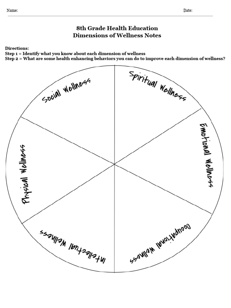 8th Grade Dimensions of Wellness | PDF