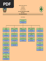 Struktur Organisasi Puskesmas Ilp 202414032024 | PDF