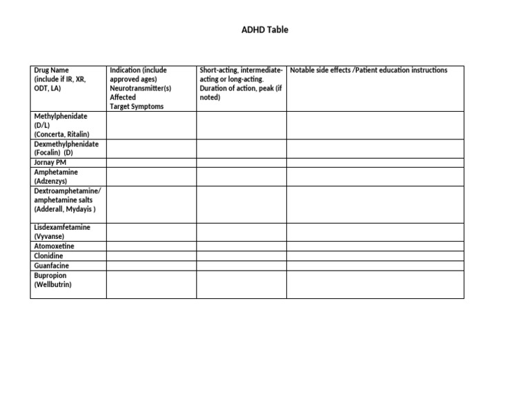 ADHD Medication Table | PDF