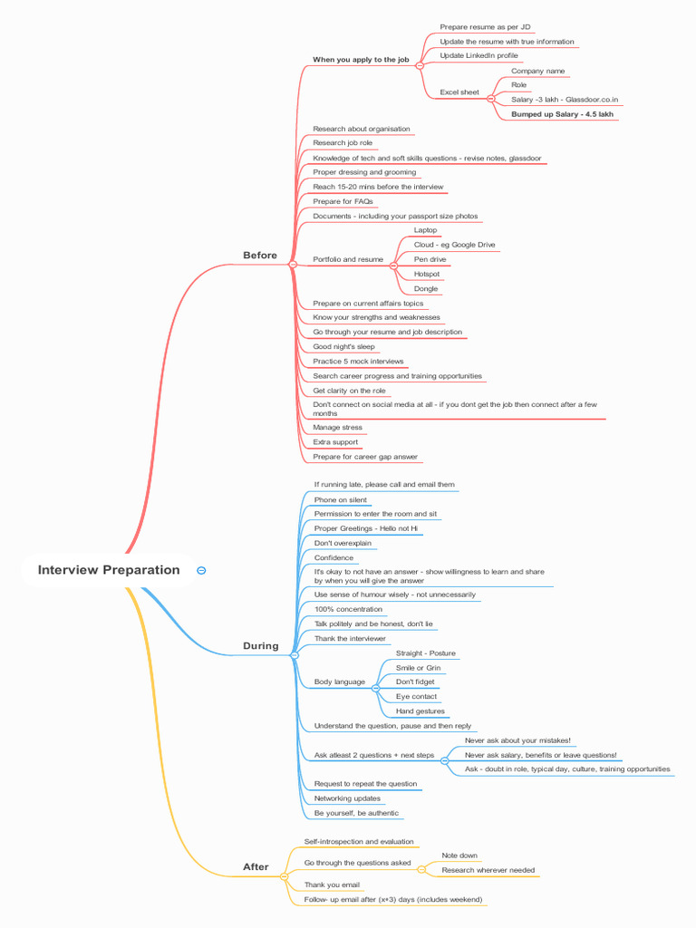 Interview Preparation | PDF