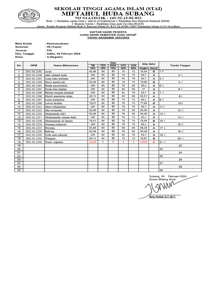NILAI KEWIRUS-SMT 7 PAI A 2023 | PDF