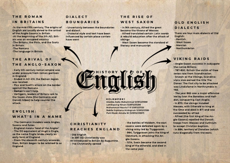 MindMap - History of English Language | PDF