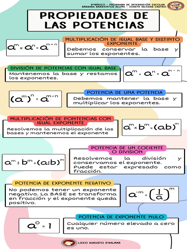 Propiedades de las Potencias en Matemáticas | PDF