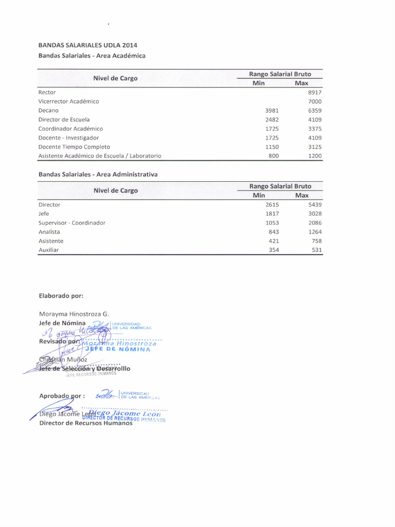 6-Bandas-Salariales | PDF