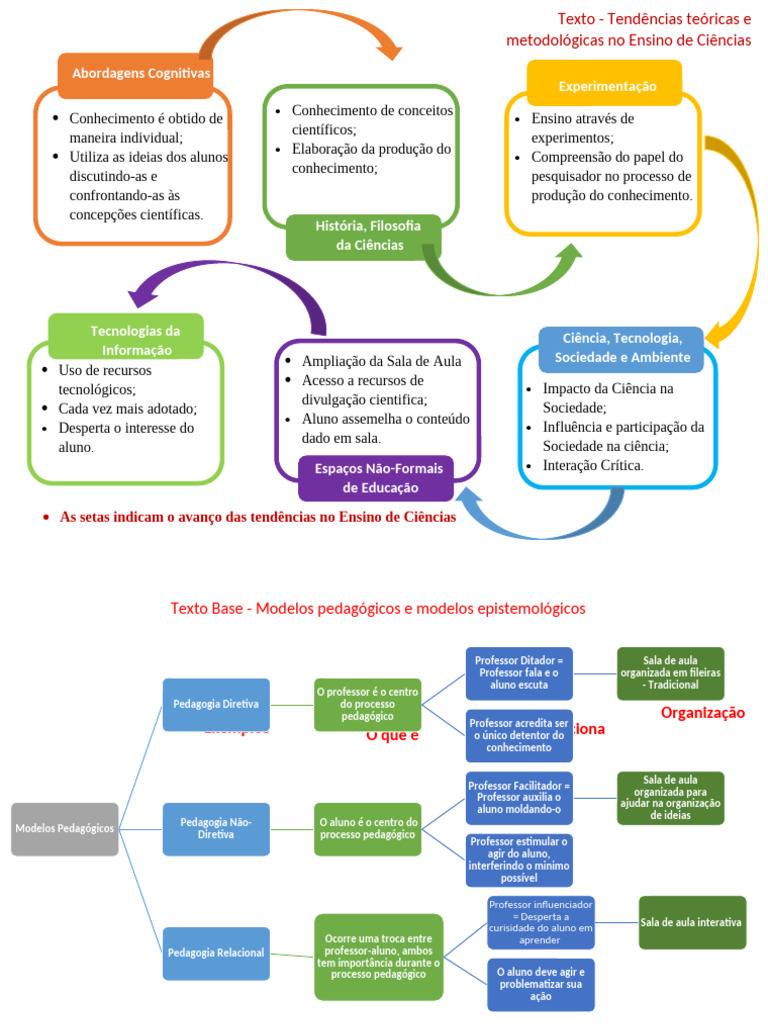 Mapa - Estágio 2 | PDF