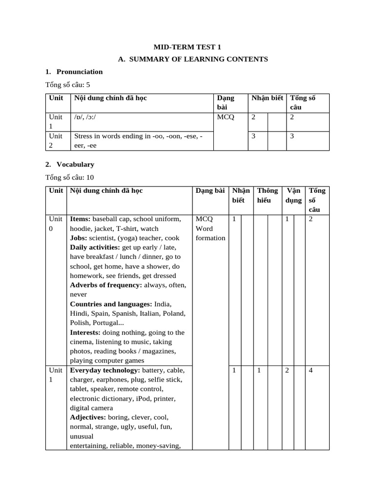 ED8 - Mid-Term Test 1 | PDF