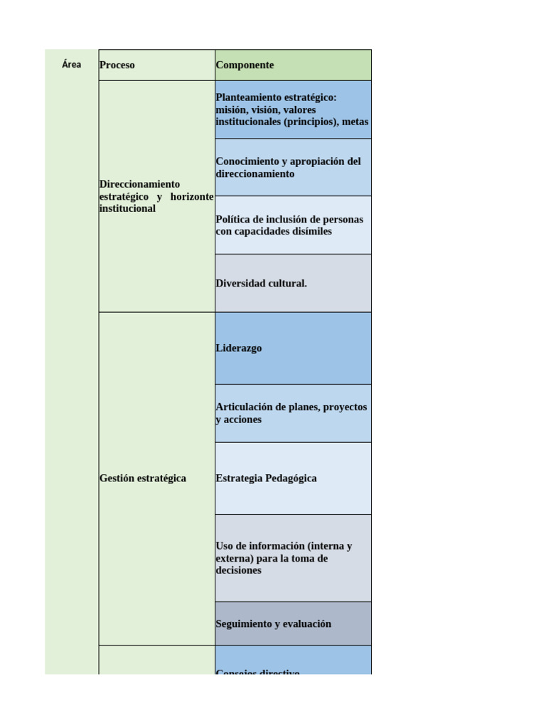 Matriz de Identificación de Problemáticas | PDF