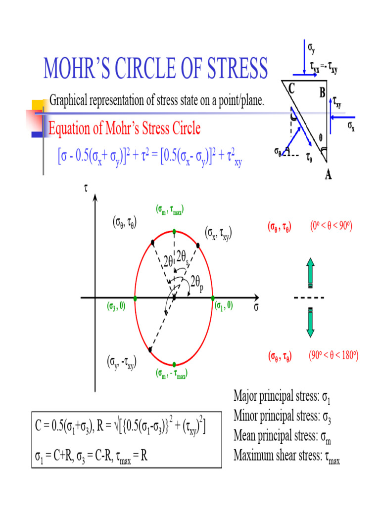 Mohr_Circle_of_Stress | PDF