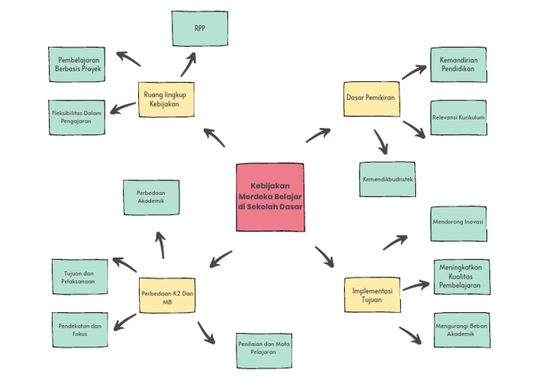 Concept Map Graphic Organizer - 20241009 - 123224 - 0000 | PDF