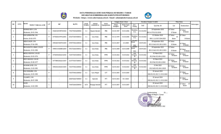 Data Personalia Guru 220x120 | PDF
