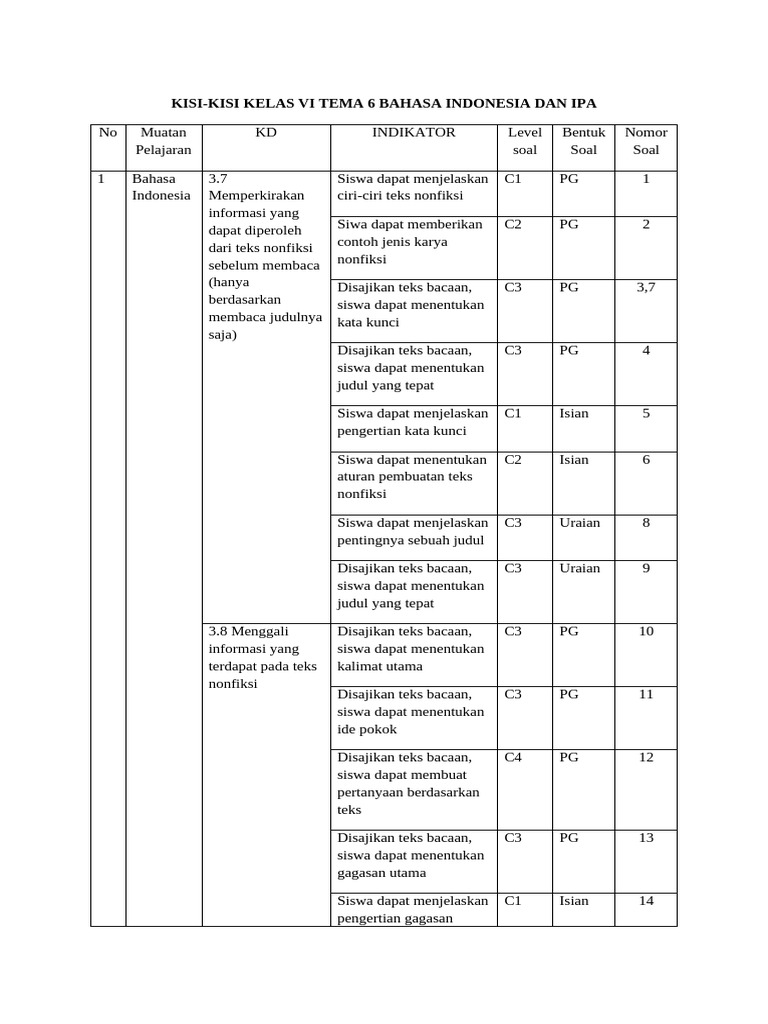 Kisi-Kisi Kelas Vi Tema 6 B.indo Dan Ipa | PDF