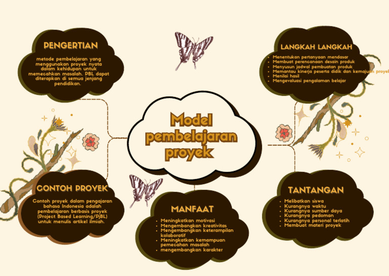 Cokelat Dan Krem Vintage Mind Map Dokumen A4 - 20241008 - 161802 - 0000 ...