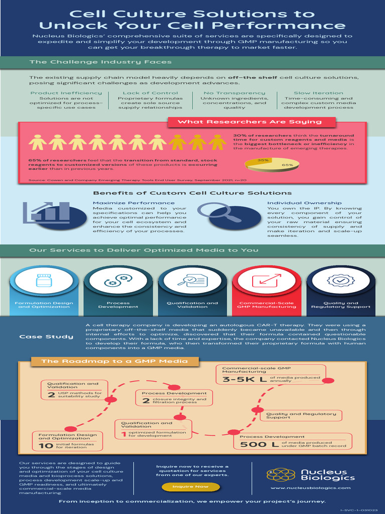 infographic-cell-culture-services-2 | PDF