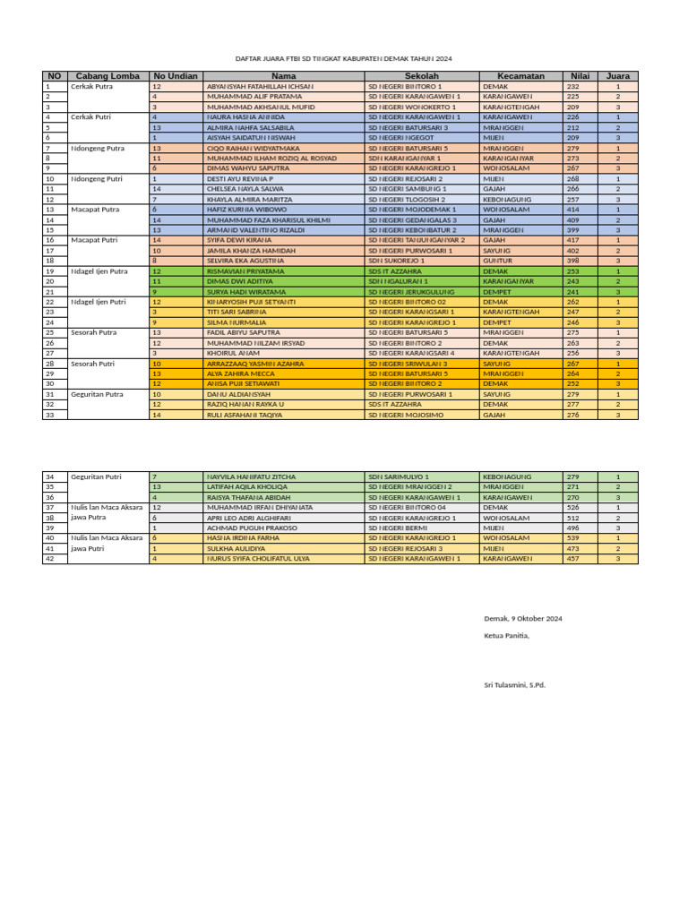 Rekap Ftbi 2024 Fix | PDF