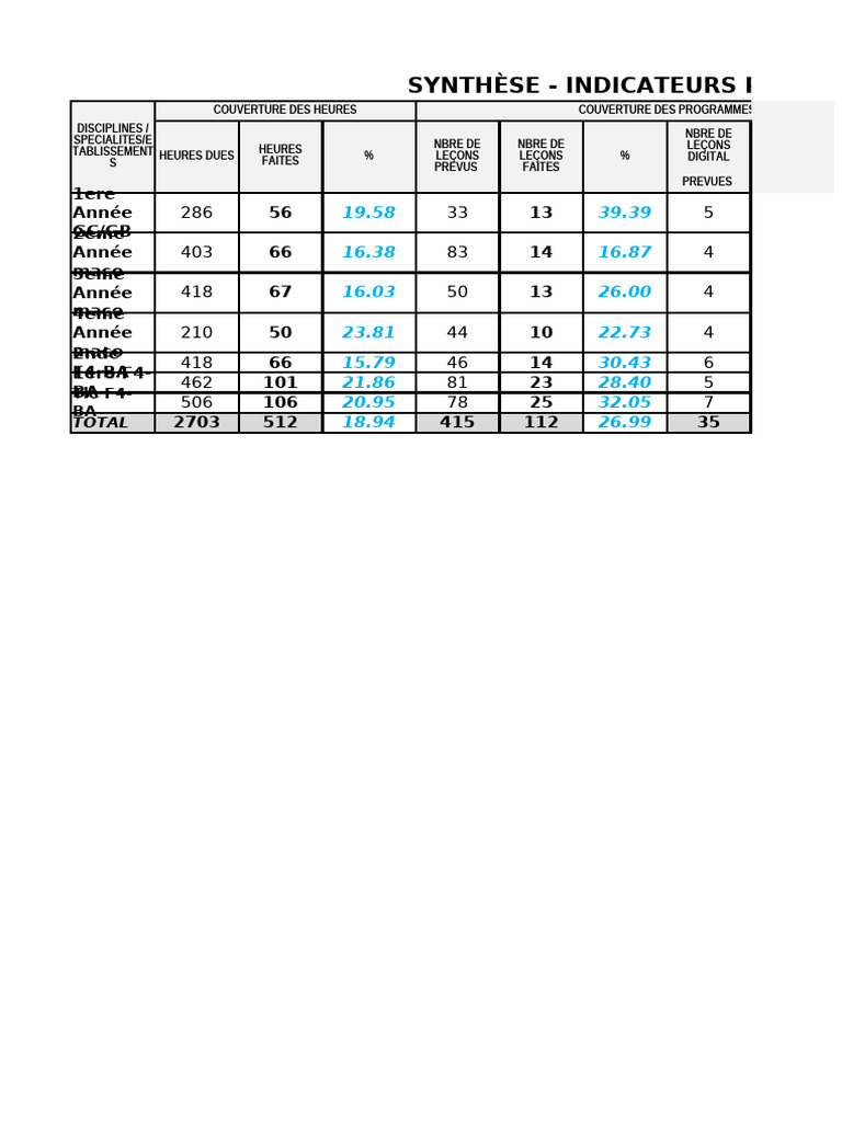 Modèle Indicateurs-Fichier Tableur | PDF