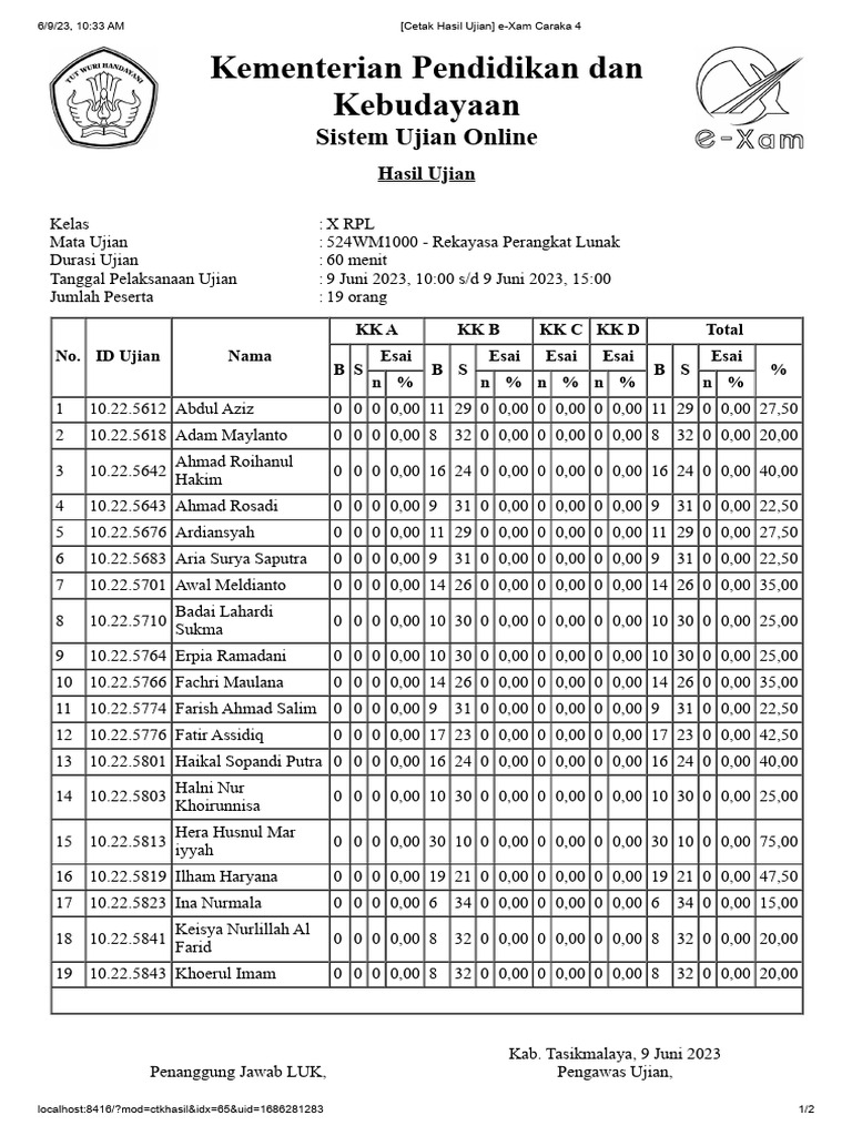X RPL-DASAR DASAR KOMPETENSI | PDF