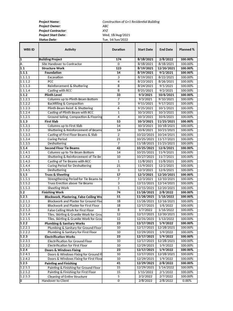 Construction Project Schedule Template | PDF