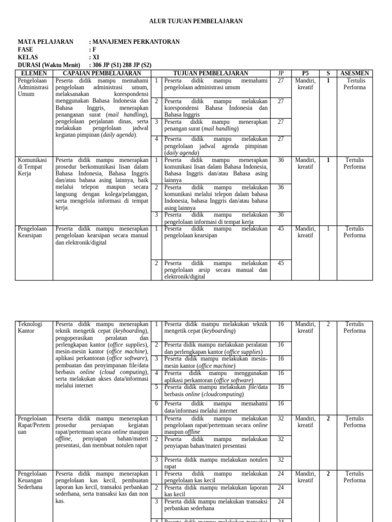Alur Tujuan Pembelajaran Pisah-1 | PDF
