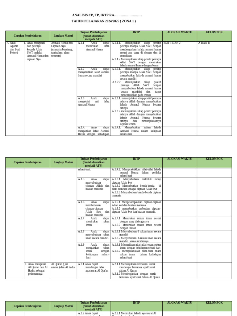 1.. Analiss CP, TP, Zona 1 | PDF
