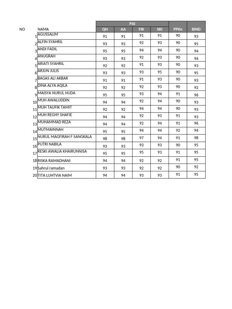 nilai pas 2024 | PDF