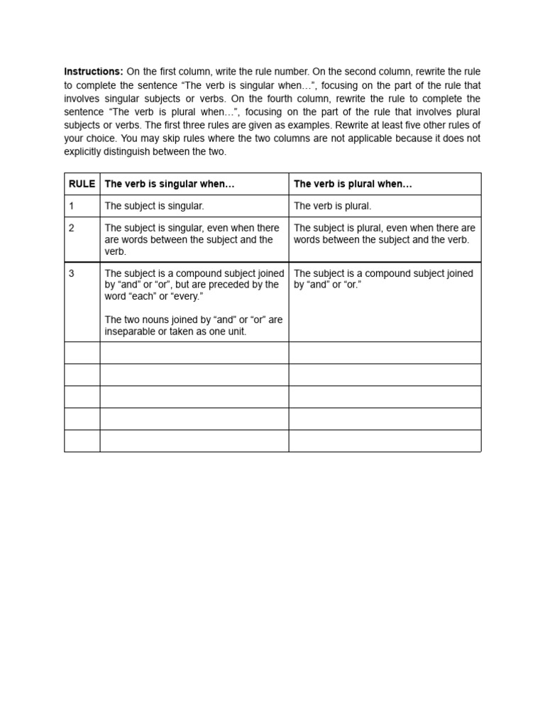 Singular and Plural Verb Rules Guide | PDF