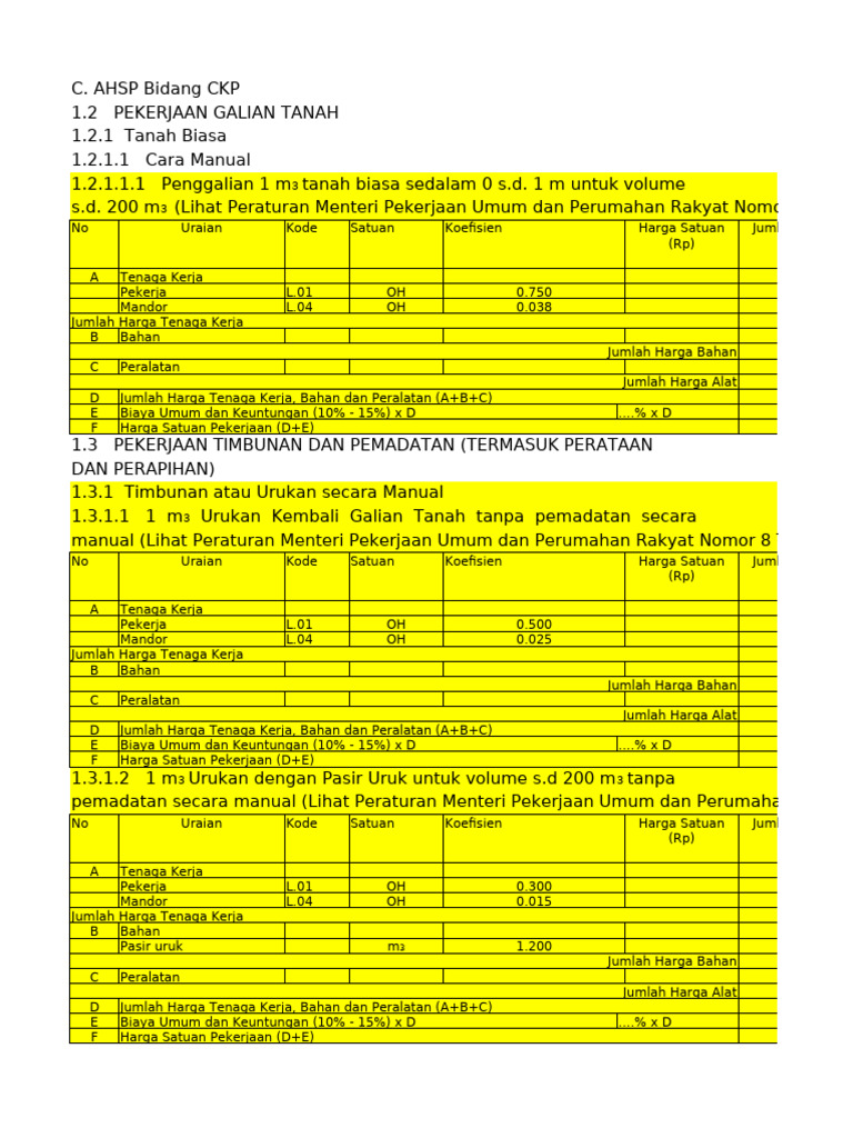 Lampiran IV AHSP Bidang Cipta Karya Dan Perumahan | PDF