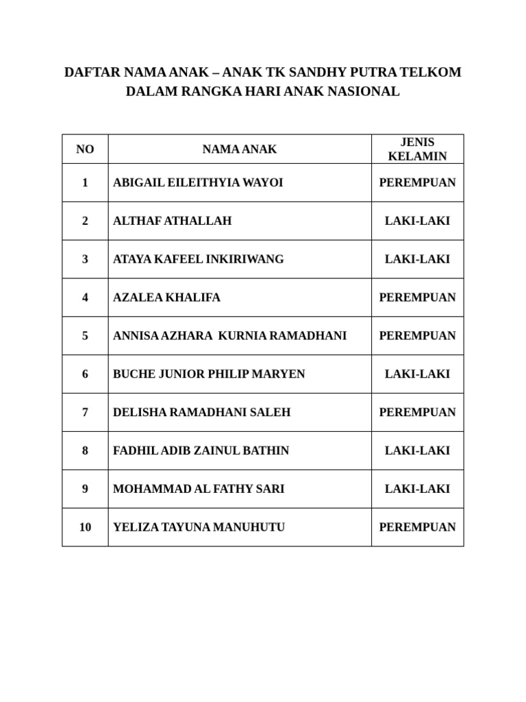 Daftar Nama Anak | PDF