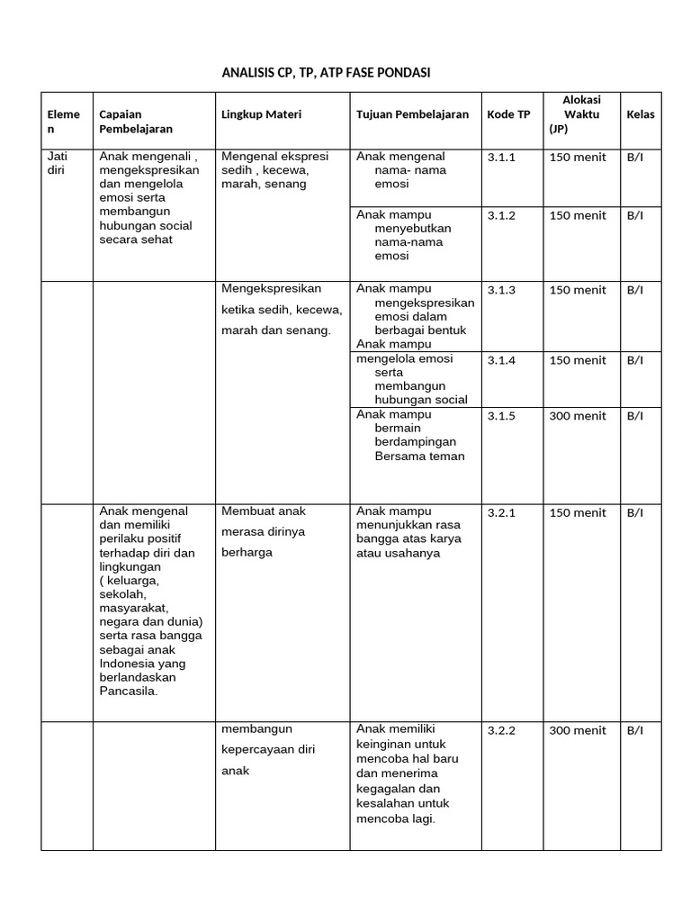 Analisis CP, TP, Atp Ra | PDF